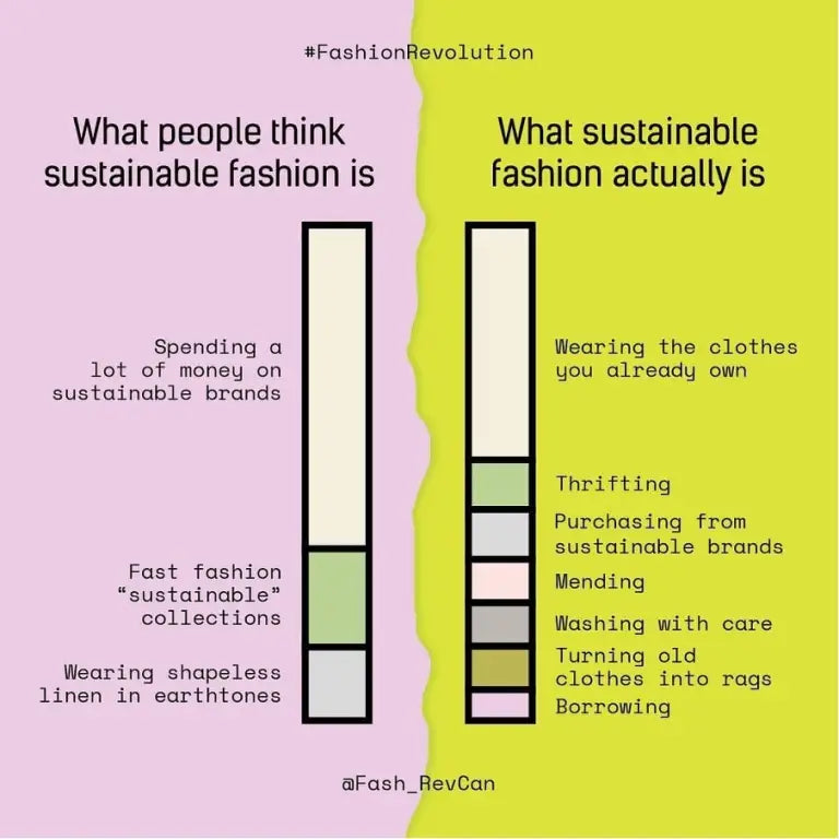All about Sustainability♻️ – weartherunway